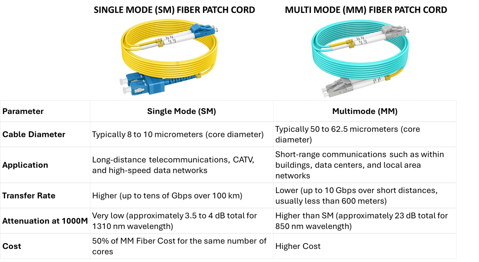 Selection Criteria for Fiber Optic Cables