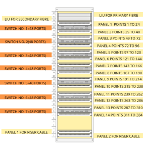 Rack Elevation Samples